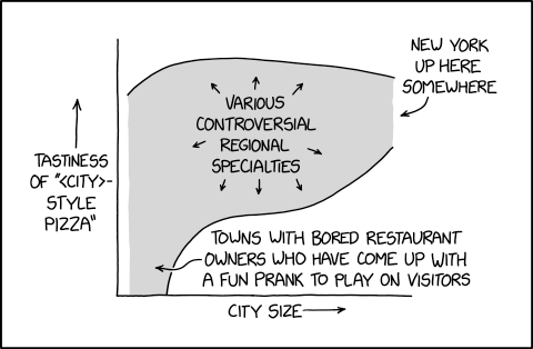 Randall Munroe’s XKCD ‘’-Style Pizza” - Online Static application ...