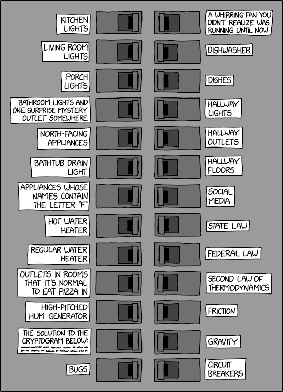 Randall Munroe’s XKCD ‘Breaker Box’ - Security Boulevard