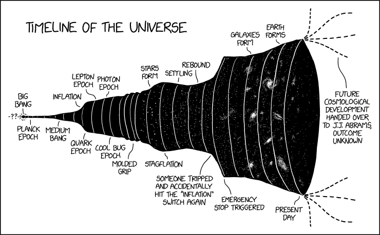 XKCD, Timeline of the Universe - Security Boulevard