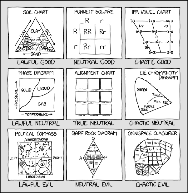 XKCD, Alignment Chart Alignment Chart - Security Boulevard
