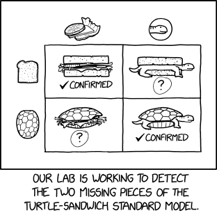 XKCD 'Turtle Sandwich Standard Model' - Security Boulevard