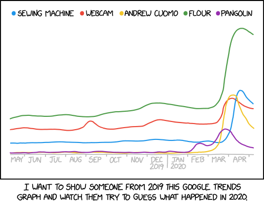 XKCD '2020 Google Trends' - Security Boulevard