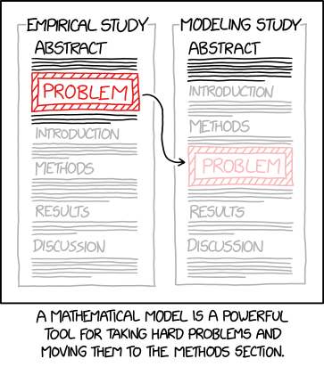 XKCD 'Modeling Study' - Security Boulevard