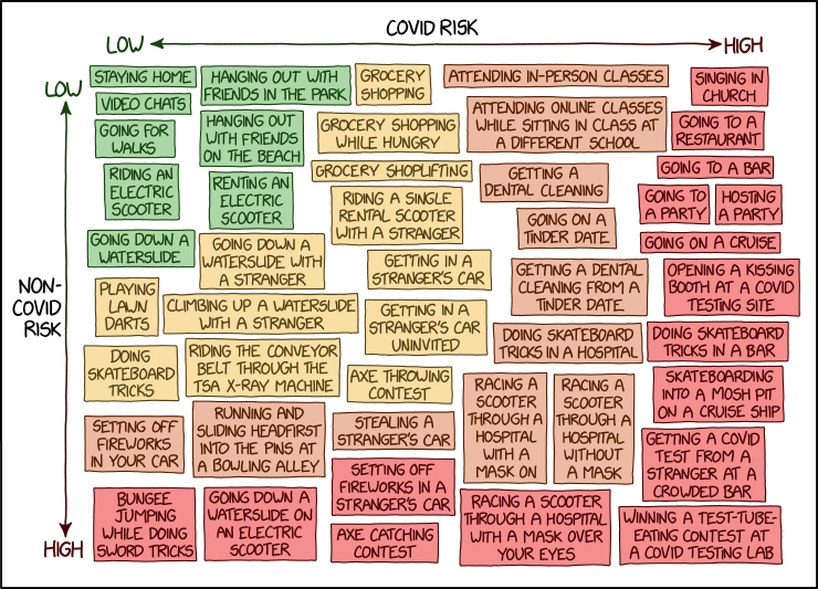 XKCD 'COVID Risk Chart' - Security Boulevard