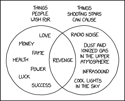 XKCD 'Wish On A Shooting Star' - Security Boulevard