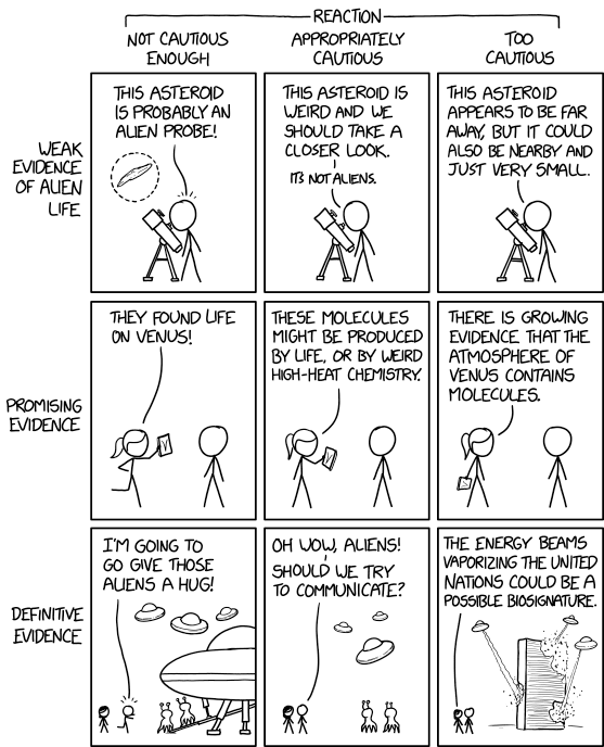 XKCD 'Evidence of Alien Life' - Security Boulevard