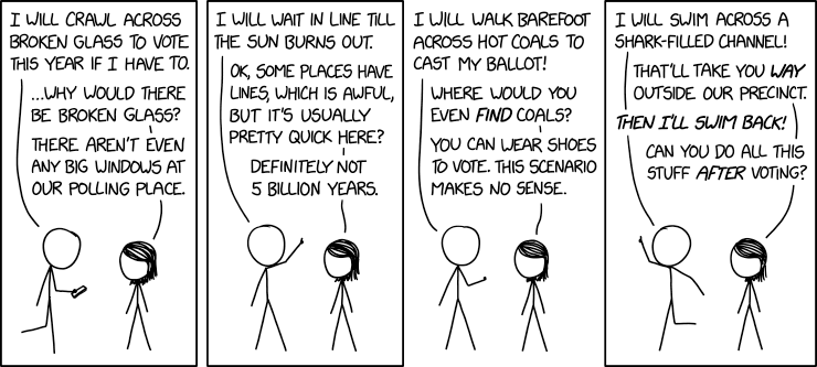 XKCD 'Voting' - Security Boulevard