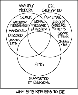 XKCD 'Messaging Systems' - Security Boulevard