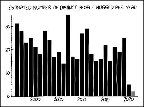 XKCD 'Hug Count' - Security Boulevard