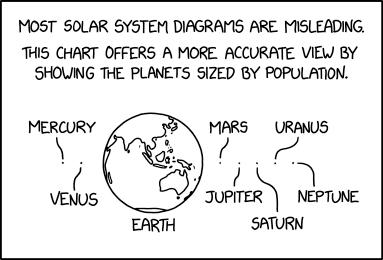 XKCD 'Solar System Cartogram' - Security Boulevard