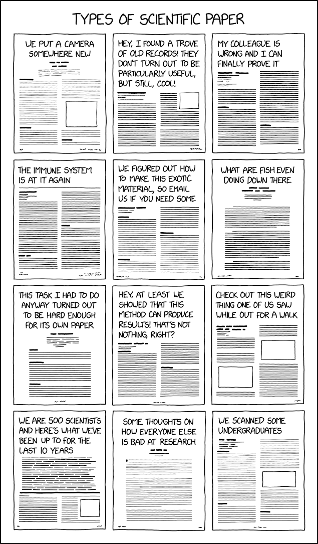 XKCD 'Types Of Scientific Paper' - Security Boulevard