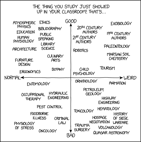 XKCD 'In Your Classroom' - Security Boulevard