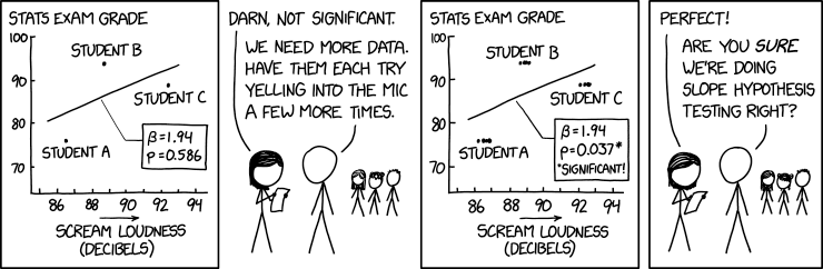 Xkcd Slope Hypothesis Testing Security Boulevard
