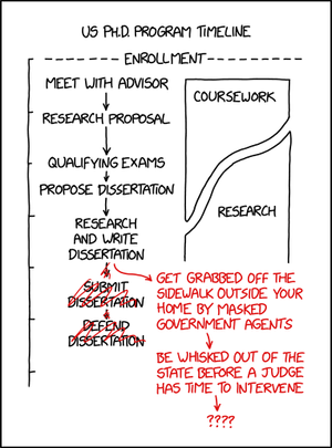 Randall Munroe’s XKCD ‘PhD Timeline’ - Security Boulevard