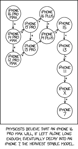 Randall Munroe’s XKCD ‘Decay Chain’ - Security Boulevard