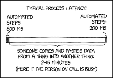 XKCD 'Latency' - Security Boulevard