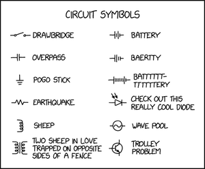 Randall Munroe’s XKCD ‘Circuit Symbols’ - Security Boulevard