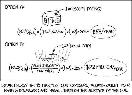 Randall Munroe’s XKCD ‘Solar Panel Placement' - Security Boulevard