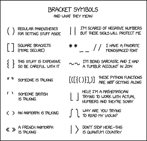 Randall Munroe’s XKCD ‘Bracket Symbols’ - Security Boulevard