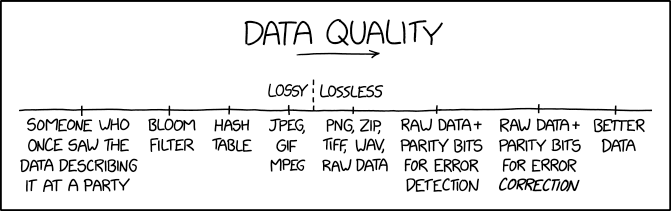 Randall Munroe’s XKCD ‘Data Quality’ - Security Boulevard