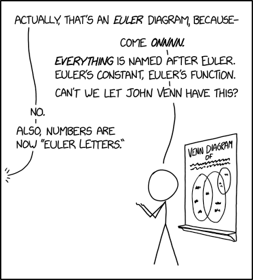 Randall Munroe’s XKCD ‘Euler Diagrams’ - Security Boulevard