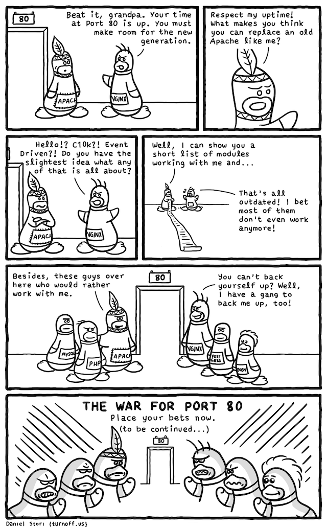 Daniel Stori's ‘The War For Port 80’ - Security Boulevard