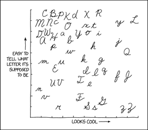 Randall Munroe’s XKCD ‘Cursive Letters' - Security Boulevard