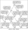Randall Munroe’s XKCD ‘Pascal's Wager Triangle’ - Security Boulevard