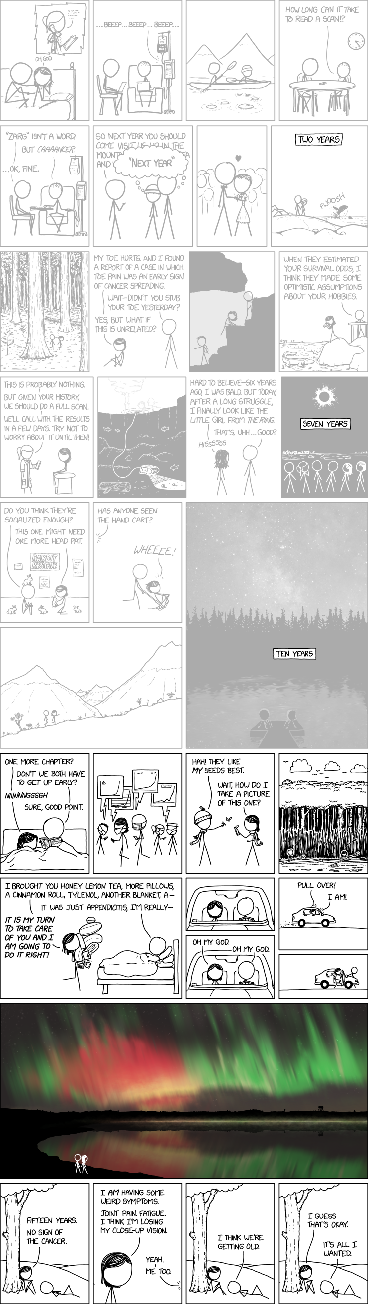 Randall Munroe’s XKCD 'Fifteen Years' - Security Boulevard