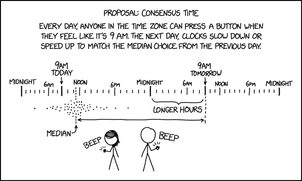 XKCD 'Consensus Time' - Security Boulevard