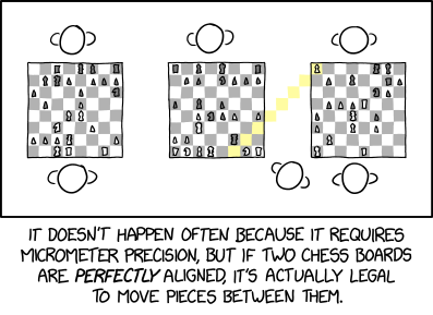 Randall Munroe’s XKCD 'Chessboard Alignment' - Security Boulevard