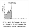 Randall Munroe's XKCD 'Tick Marks' - Security Boulevard