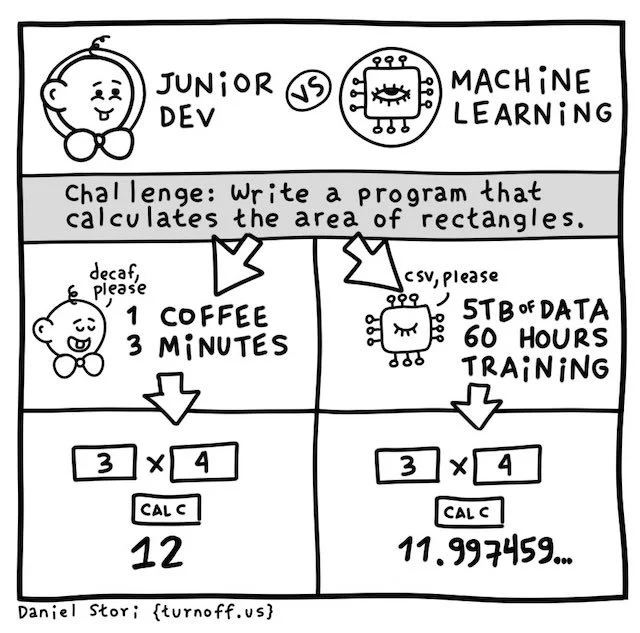 Daniel Stori's ‘jr developer vs machine learning’ - Security Boulevard