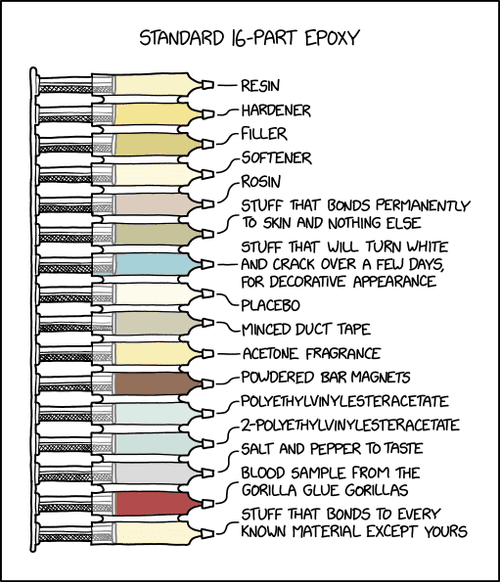 Randall Munroe’s XKCD '16 Part Epoxy' - Security Boulevard