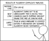 Randall Munroe’s XKCD ‘Complexity Analysis’ - Security Boulevard