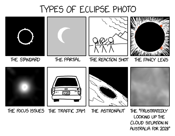 Randall Munroe’s XKCD 'Types of Eclipse Photo' - Security Boulevard