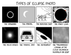 Randall Munroe’s XKCD 'Types of Eclipse Photo' - Security Boulevard