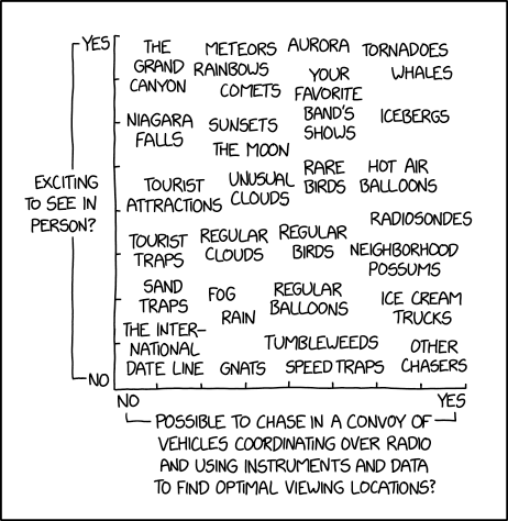 Randall Munroe’s XKCD ‘Chasing’ - Security Boulevard