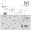 Randall Munroe’s XKCD ‘Path Minimization’ - Security Boulevard