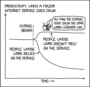Randall Munroe’s XKCD 'Service Outage' - Security Boulevard