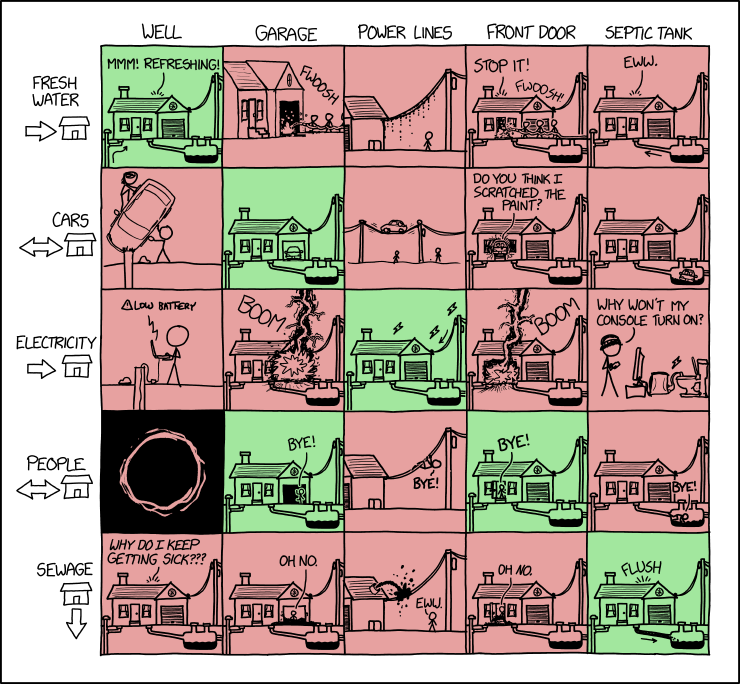 Randall Munroe’s XKCD ‘House Inputs and Outputs’ - Security Boulevard