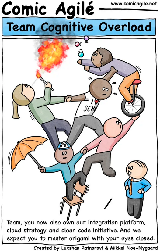 Comic Agilé - Mikkel Noe-Nygaard, Luxshan Ratnarav - #253 - Team Cognitive Overload - Security ...