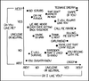 Randall Munroe’s XKCD ‘Love Songs’ - Security Boulevard