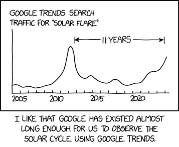 Randall Munroe’s XKCD ‘Google Solar Cycle’ - Security Boulevard