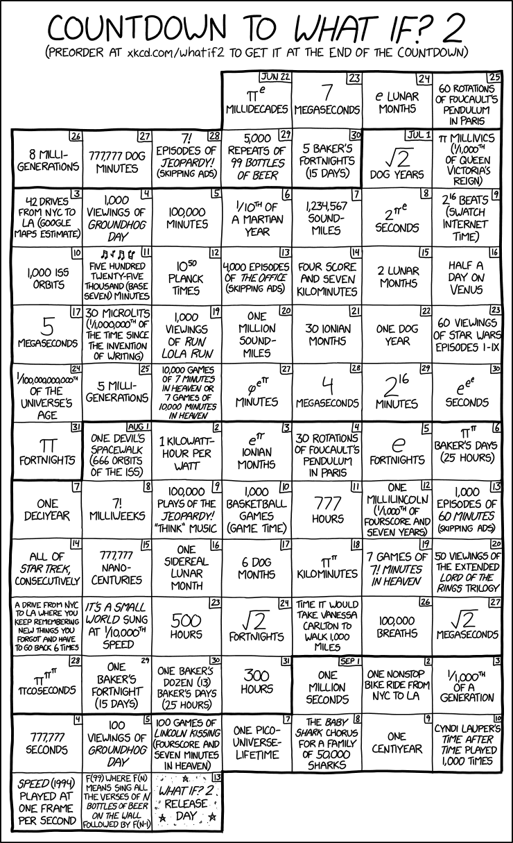 XKCD 'What If? 2 Countdown’ - Security Boulevard