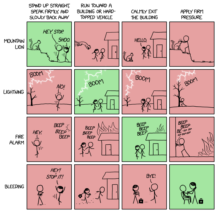 Randall Munroe’s XKCD ‘What to Do' - Security Boulevard