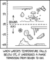 Randall Munroe’s XKCD ‘Phase Change’ - Security Boulevard