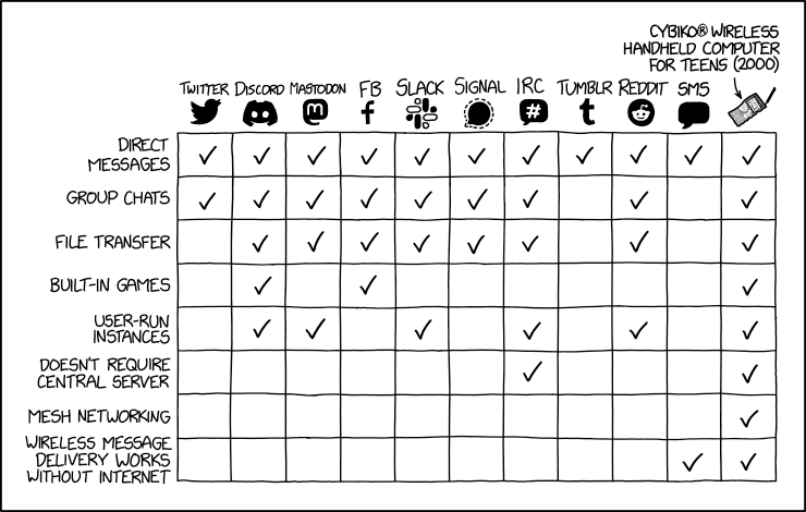 Randall Munroe’s XKCD ‘Feature Comparison’ - Security Boulevard