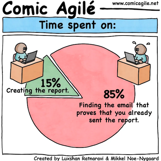 Comic Agilé - Mikkel Noe-Nygaard, Luxshan Ratnaravi - #271 — Time Spent On - Security Boulevard