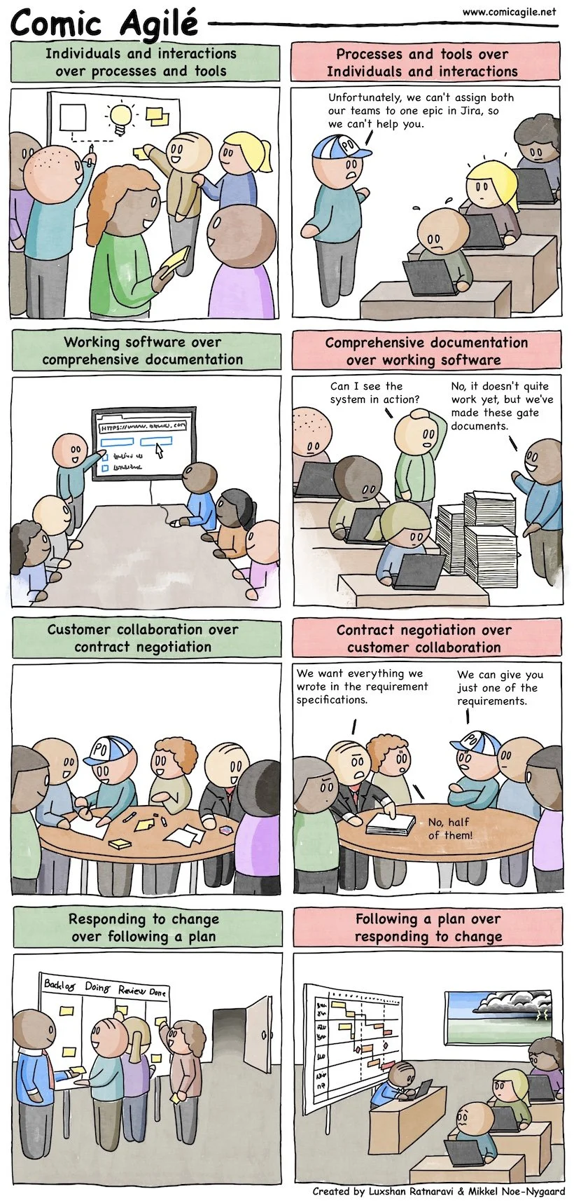 Comic Agilé - Mikkel Noe-Nygaard, Luxshan Ratnaravi - #270 — The Agile ...